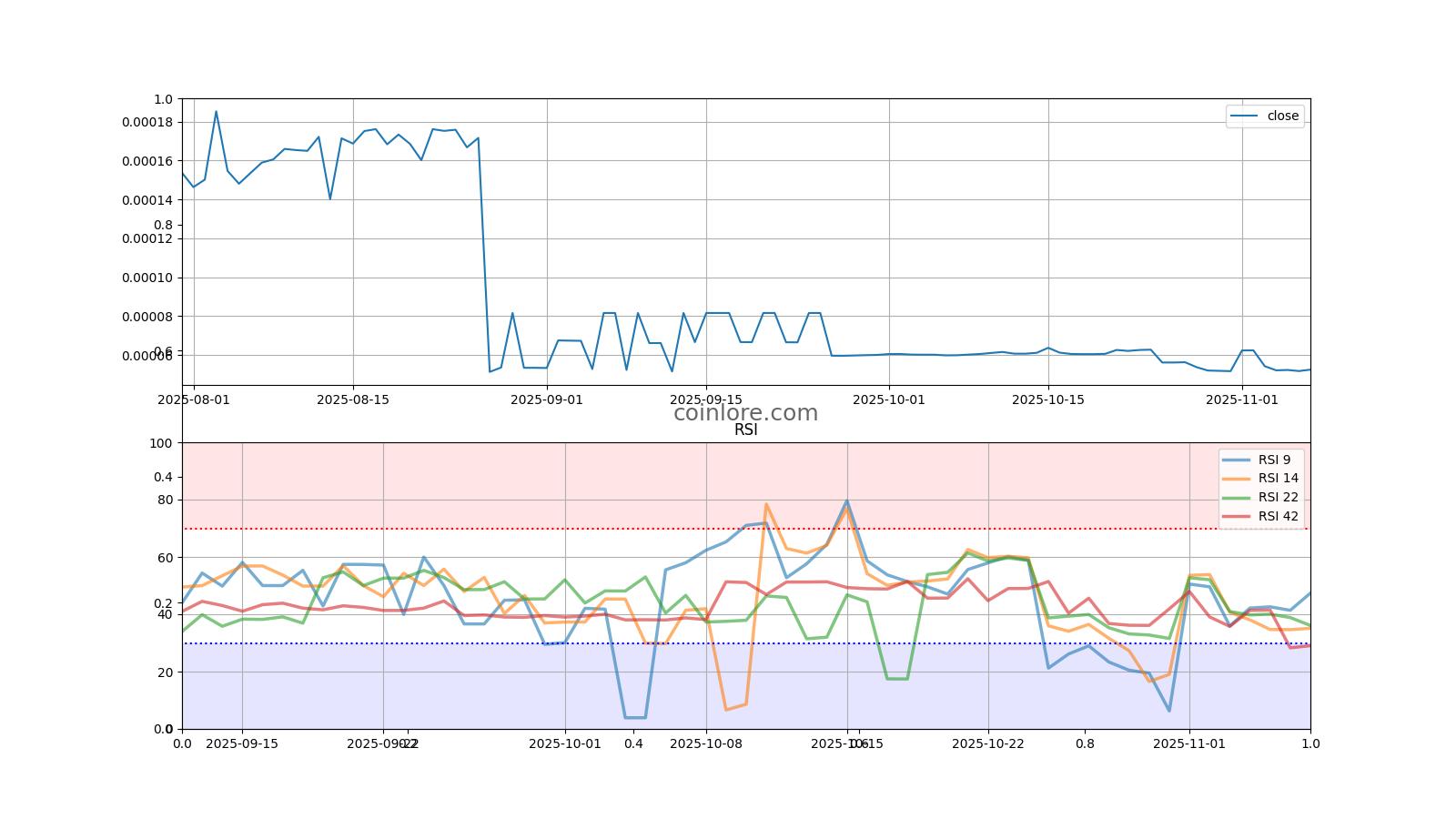 AdToken RSI indicator