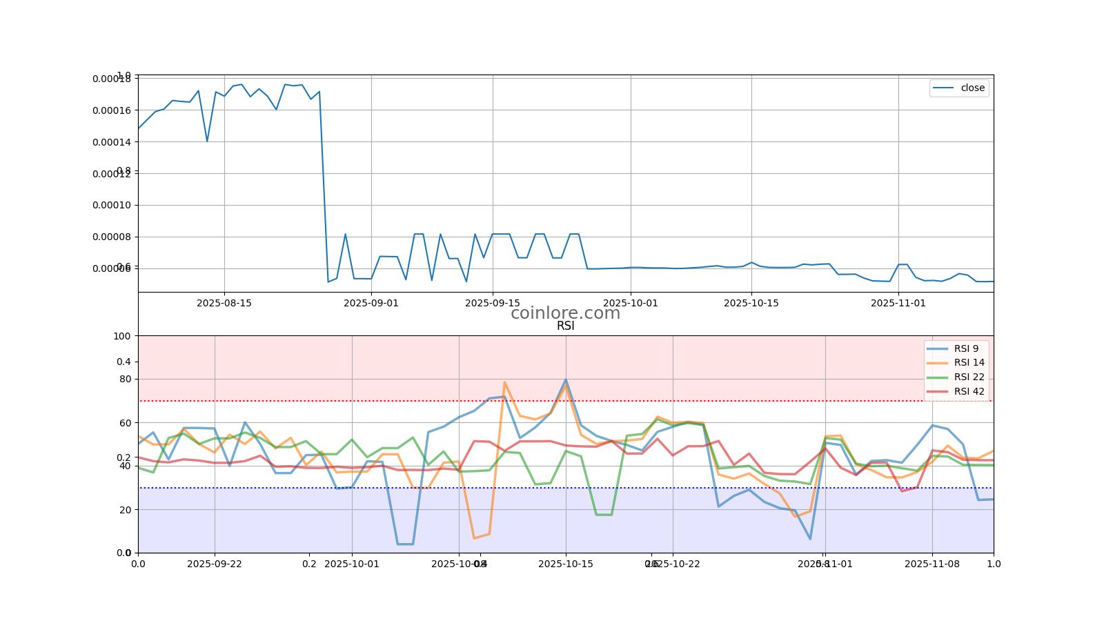 AdToken RSI indicator