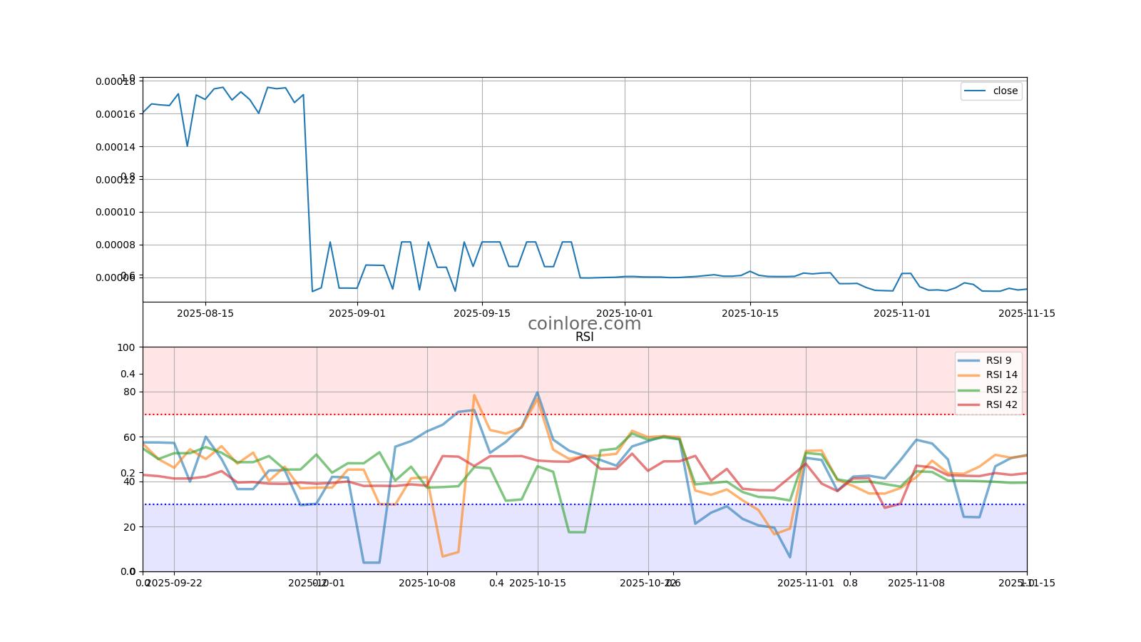 AdToken RSI indicator