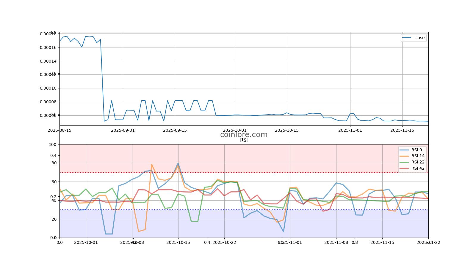 AdToken RSI indicator