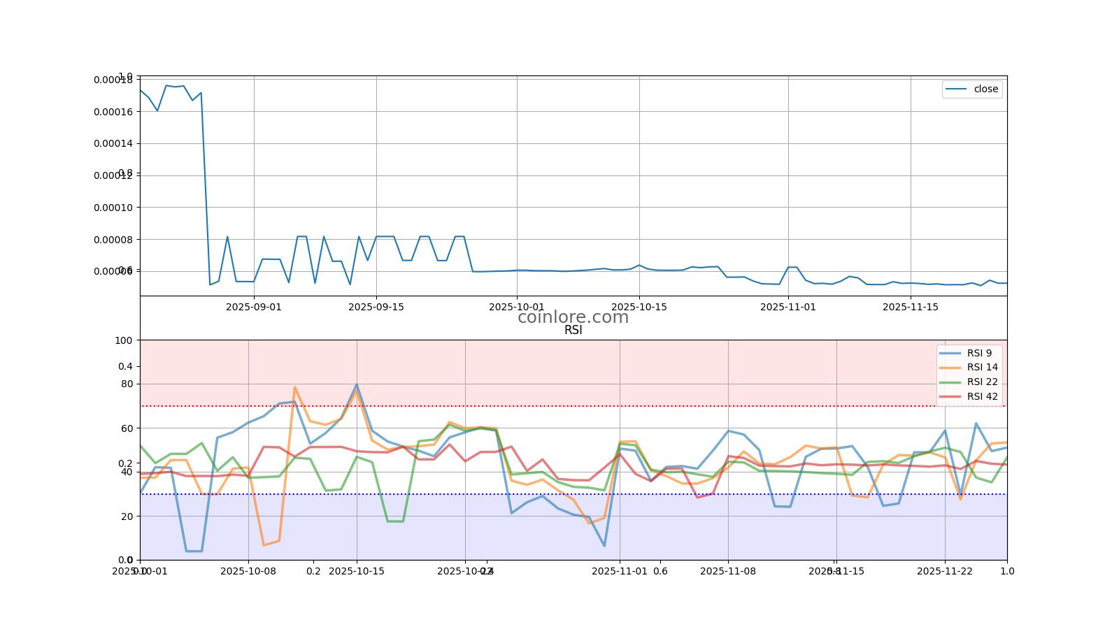 애드토큰 RSI indicator