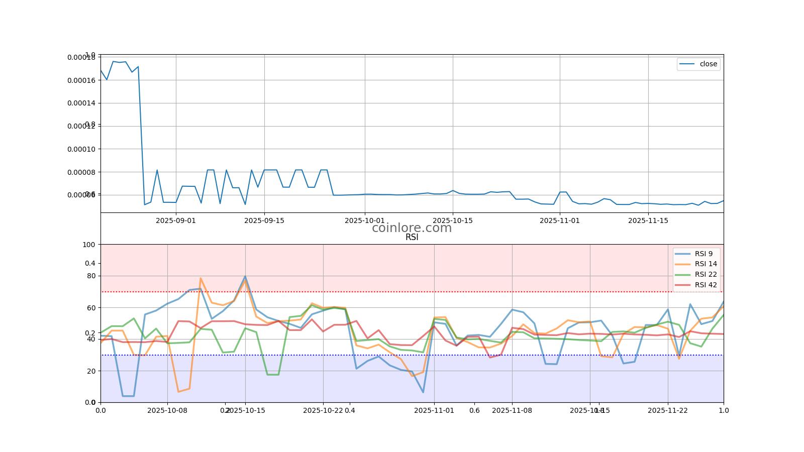 AdToken RSI indicator