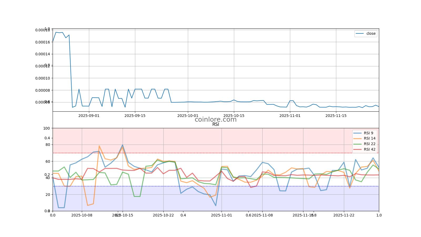 AdToken RSI indicator