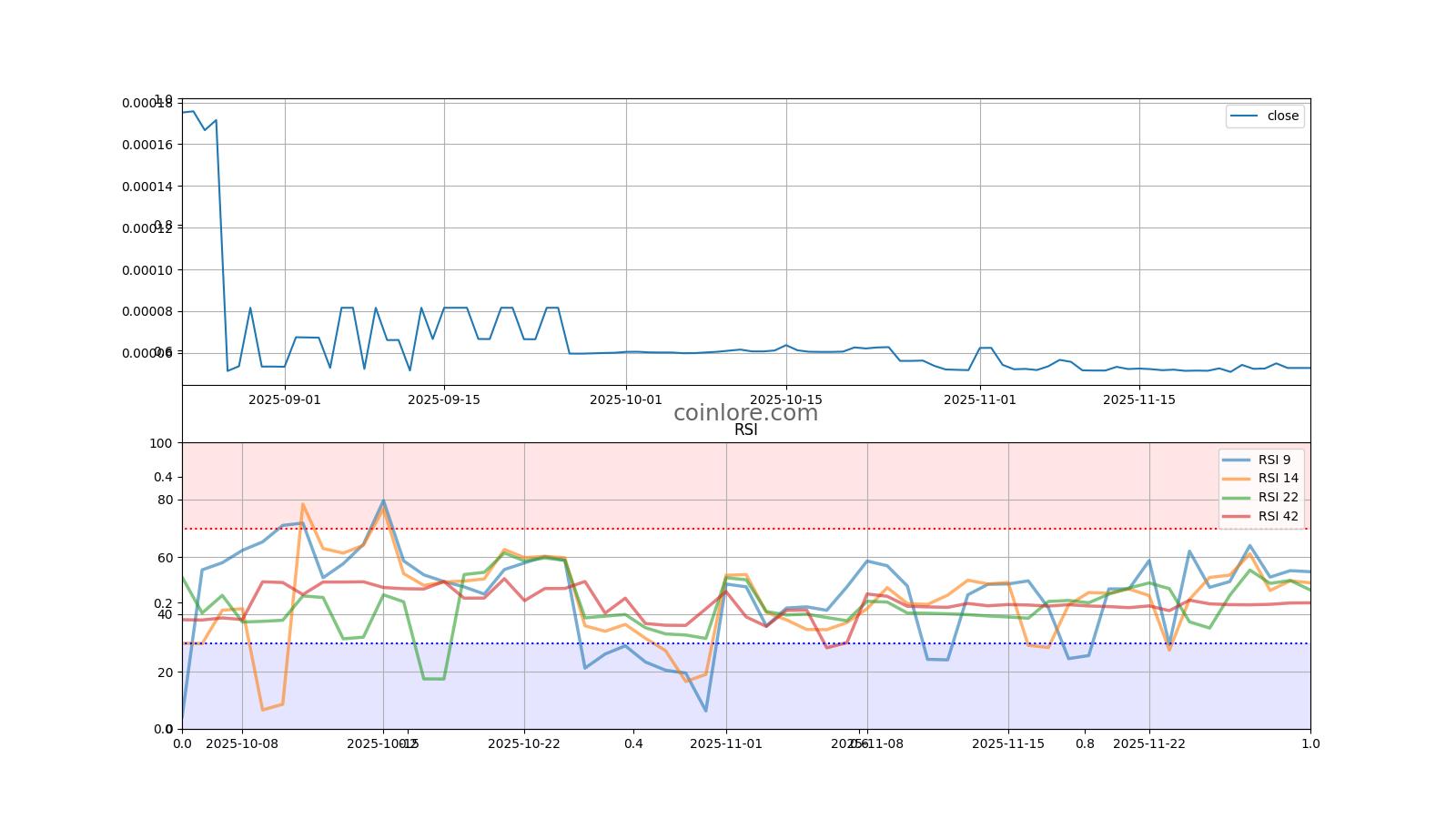 AdToken RSI indicator