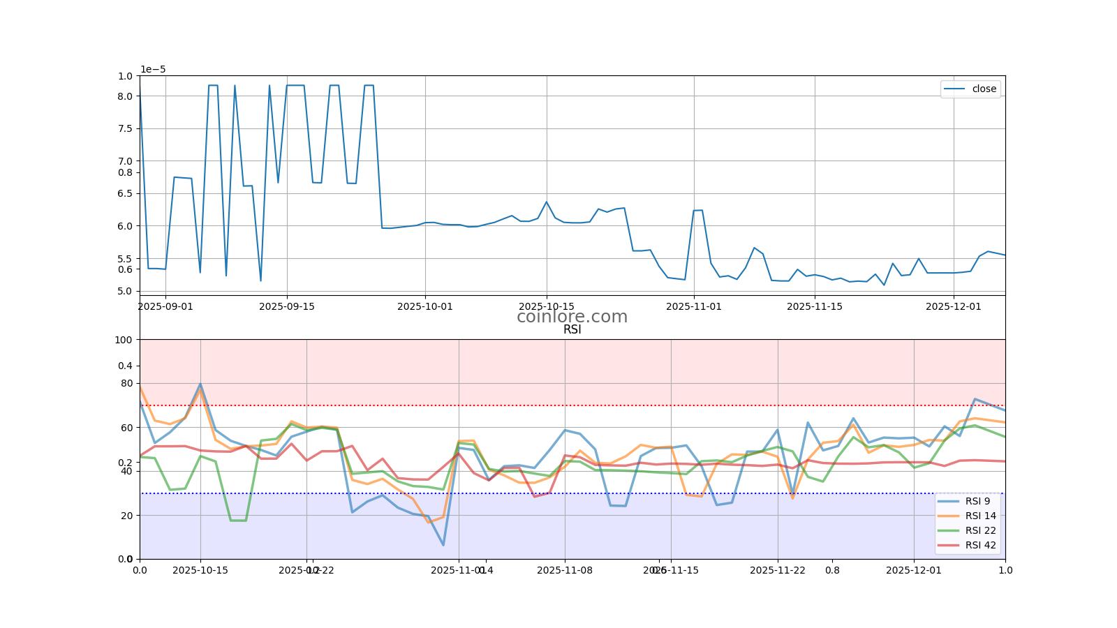 AdToken RSI indicator