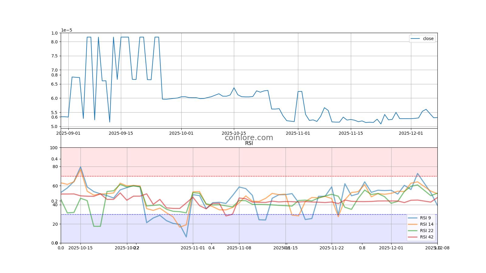 AdToken RSI indicator
