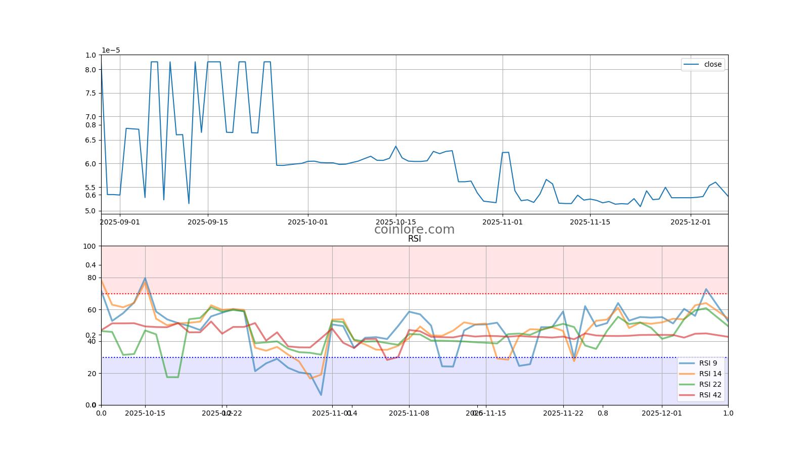 AdToken RSI indicator