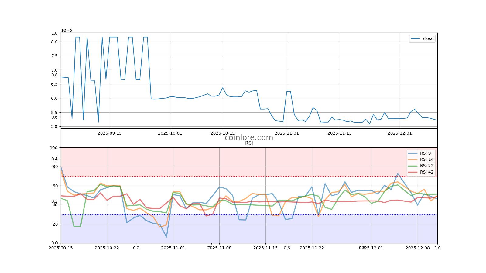 AdToken RSI indicator