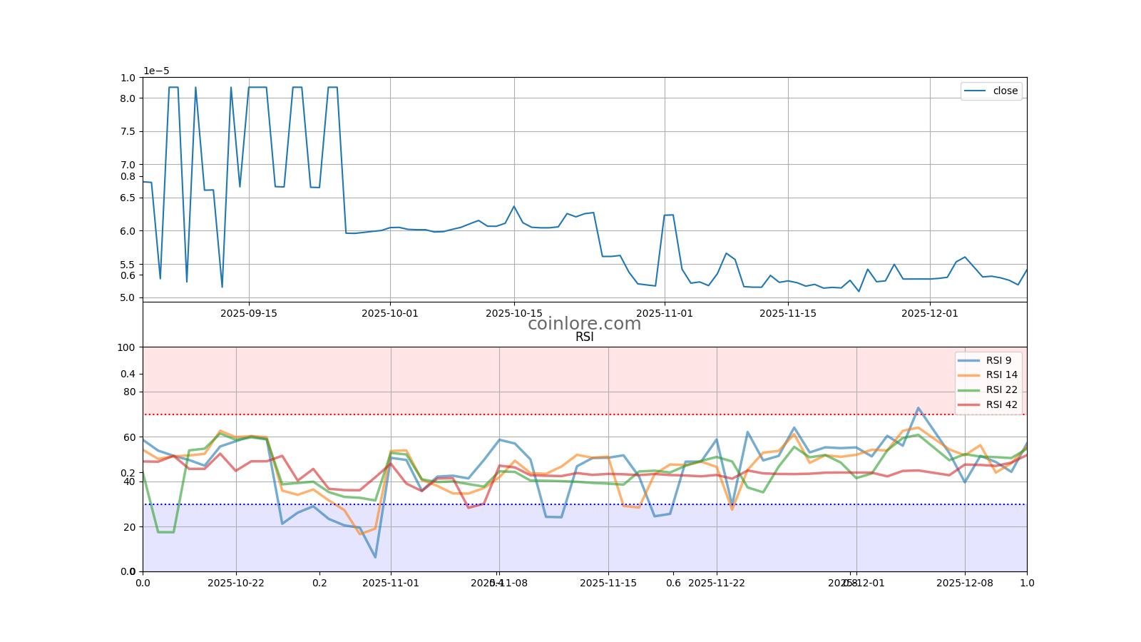 AdToken RSI indicator