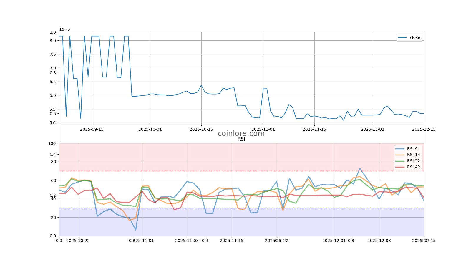 AdToken RSI indicator