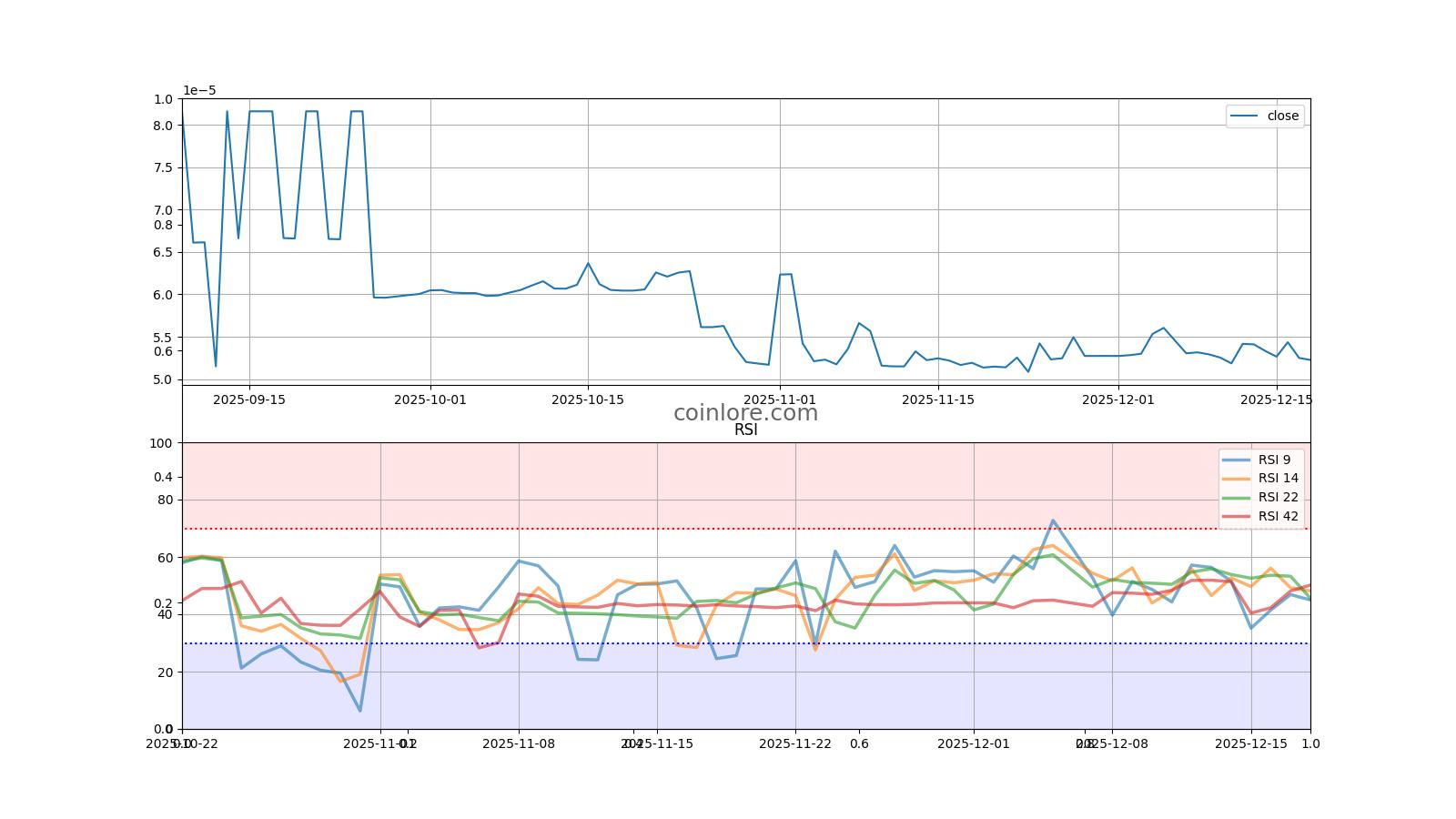 AdToken RSI indicator