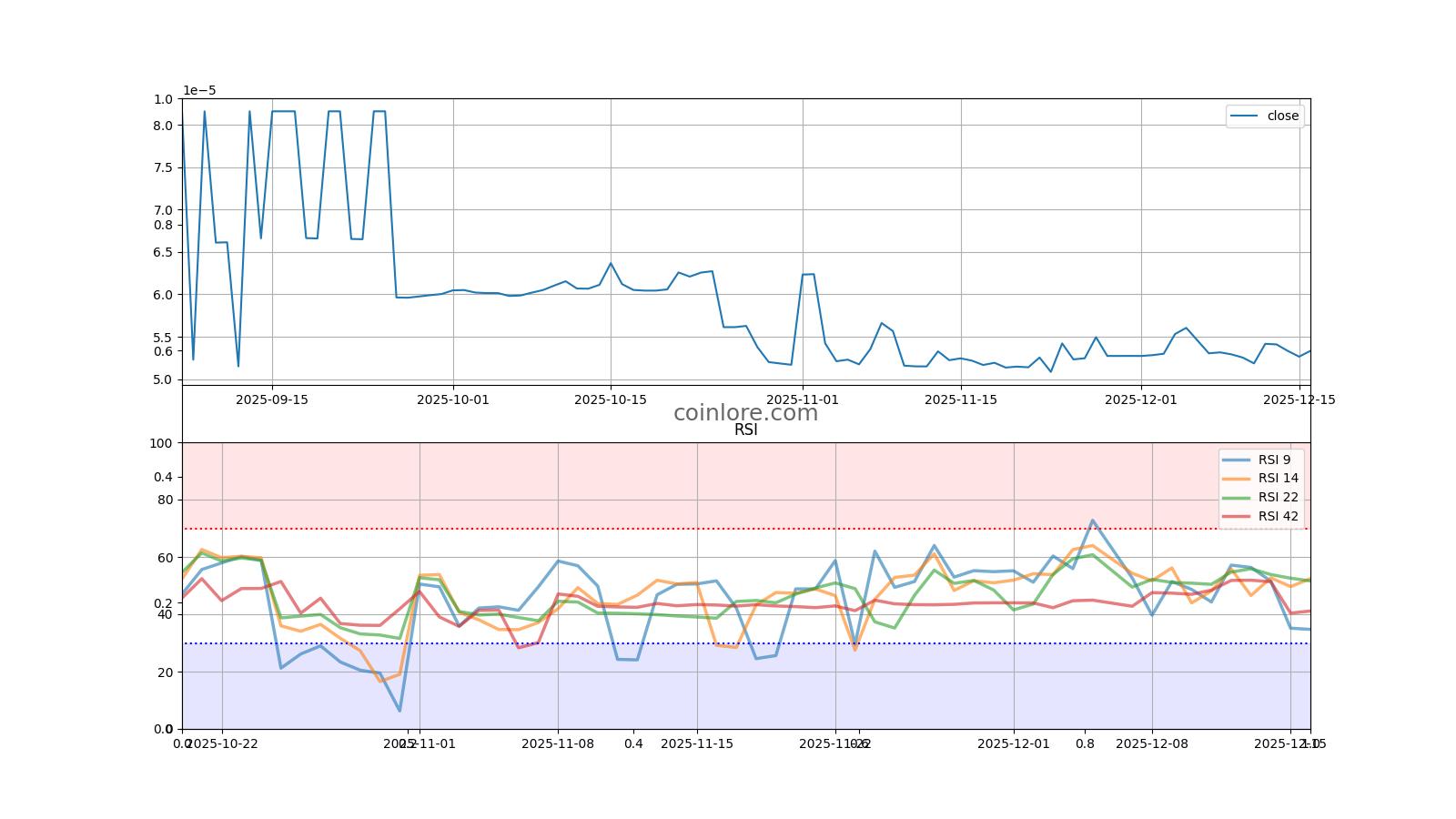 AdToken RSI indicator