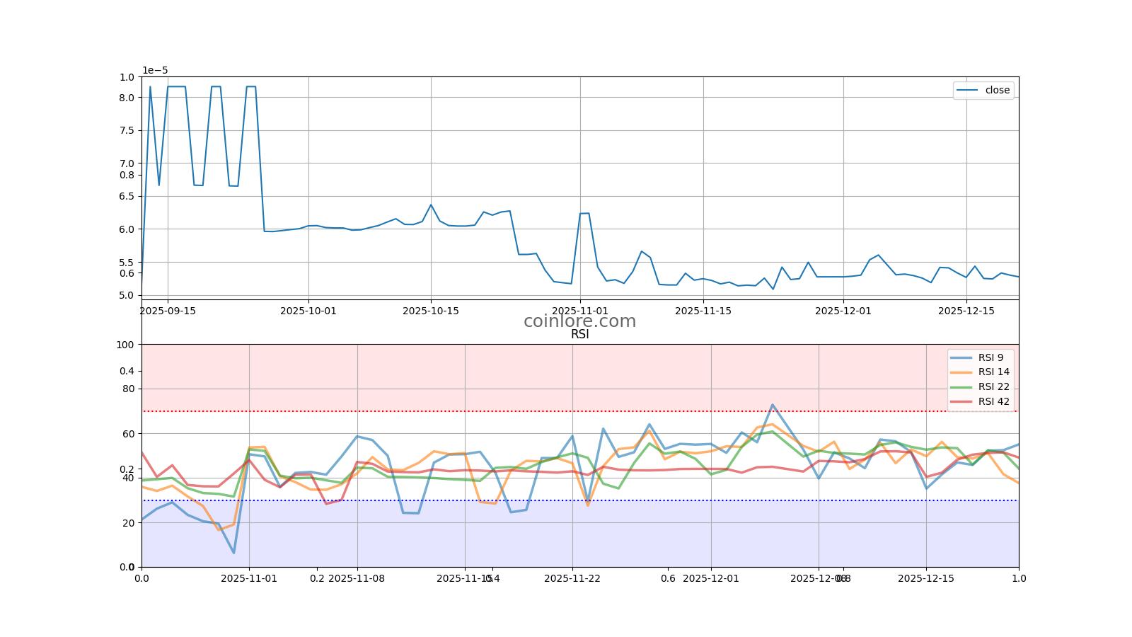 AdToken RSI indicator
