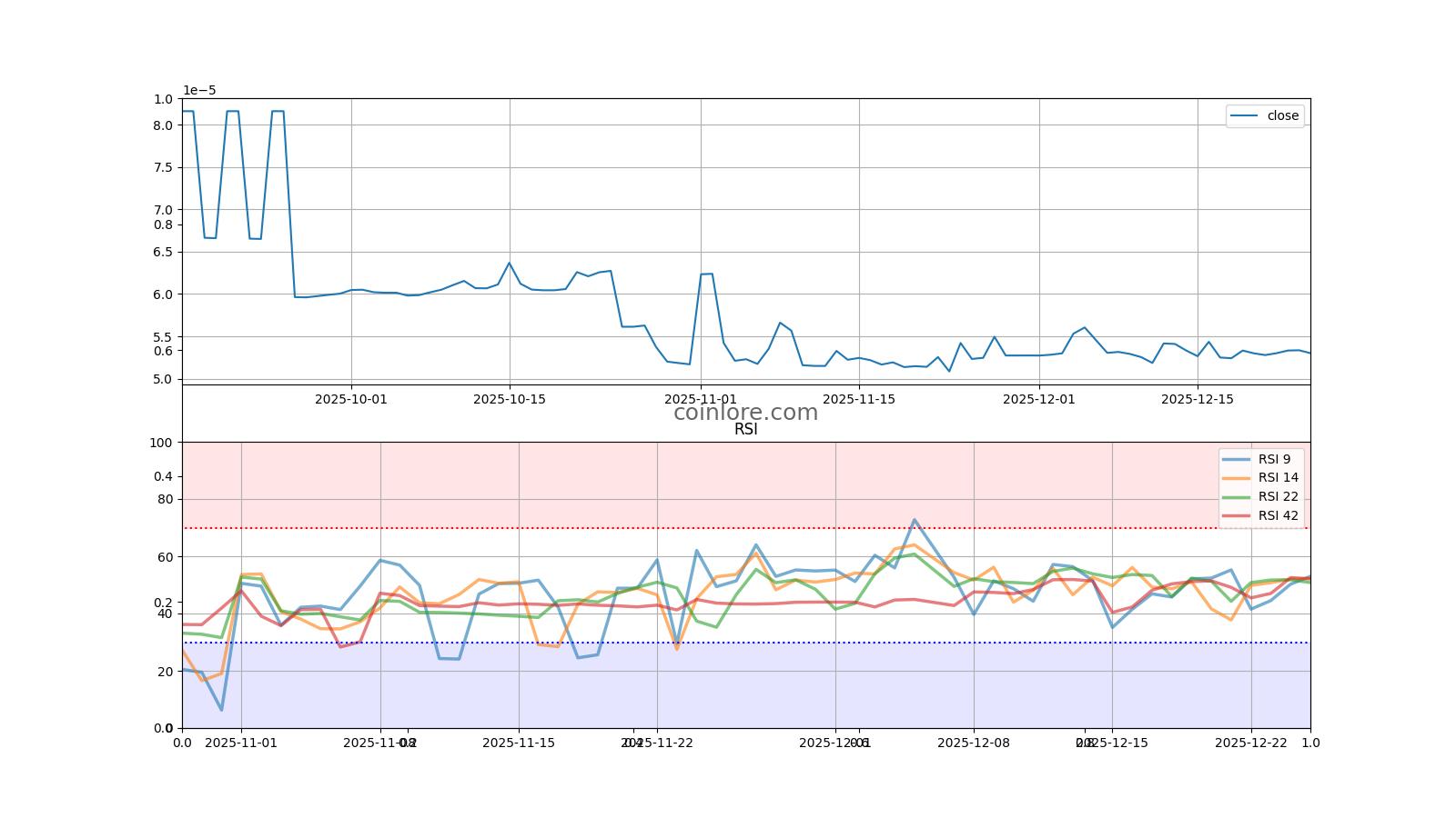 AdToken RSI indicator