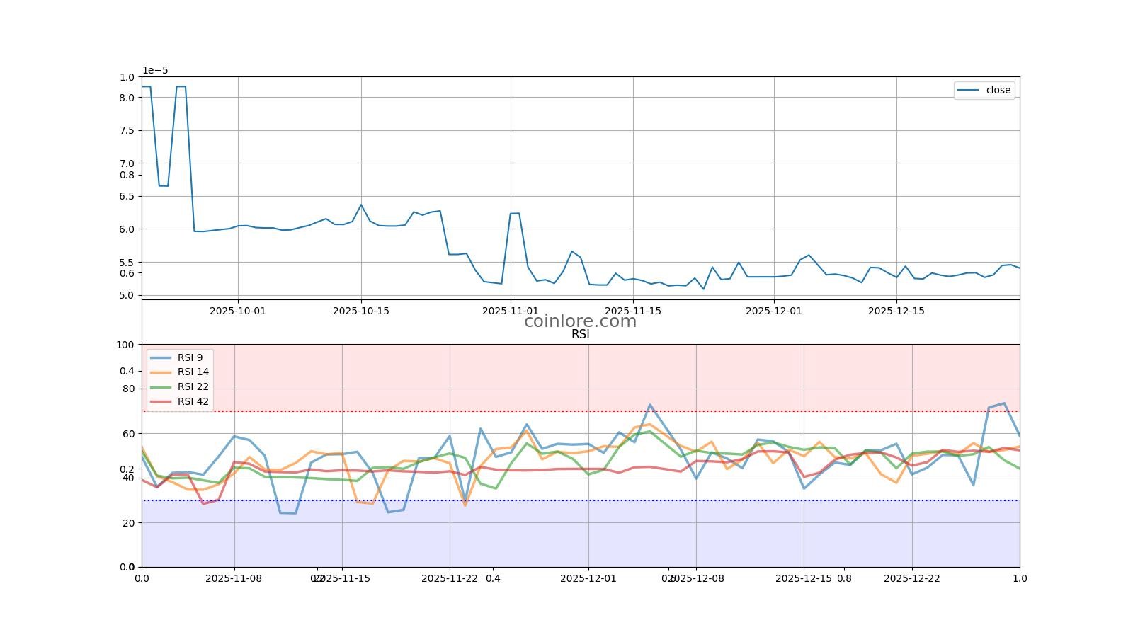 AdToken RSI indicator