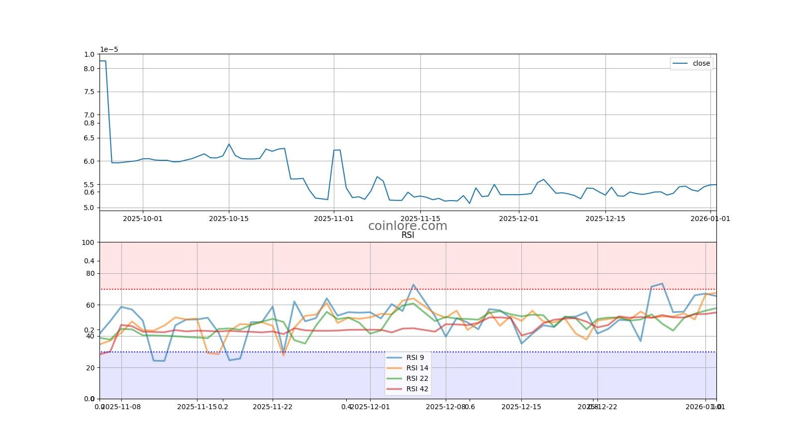 AdToken RSI indicator