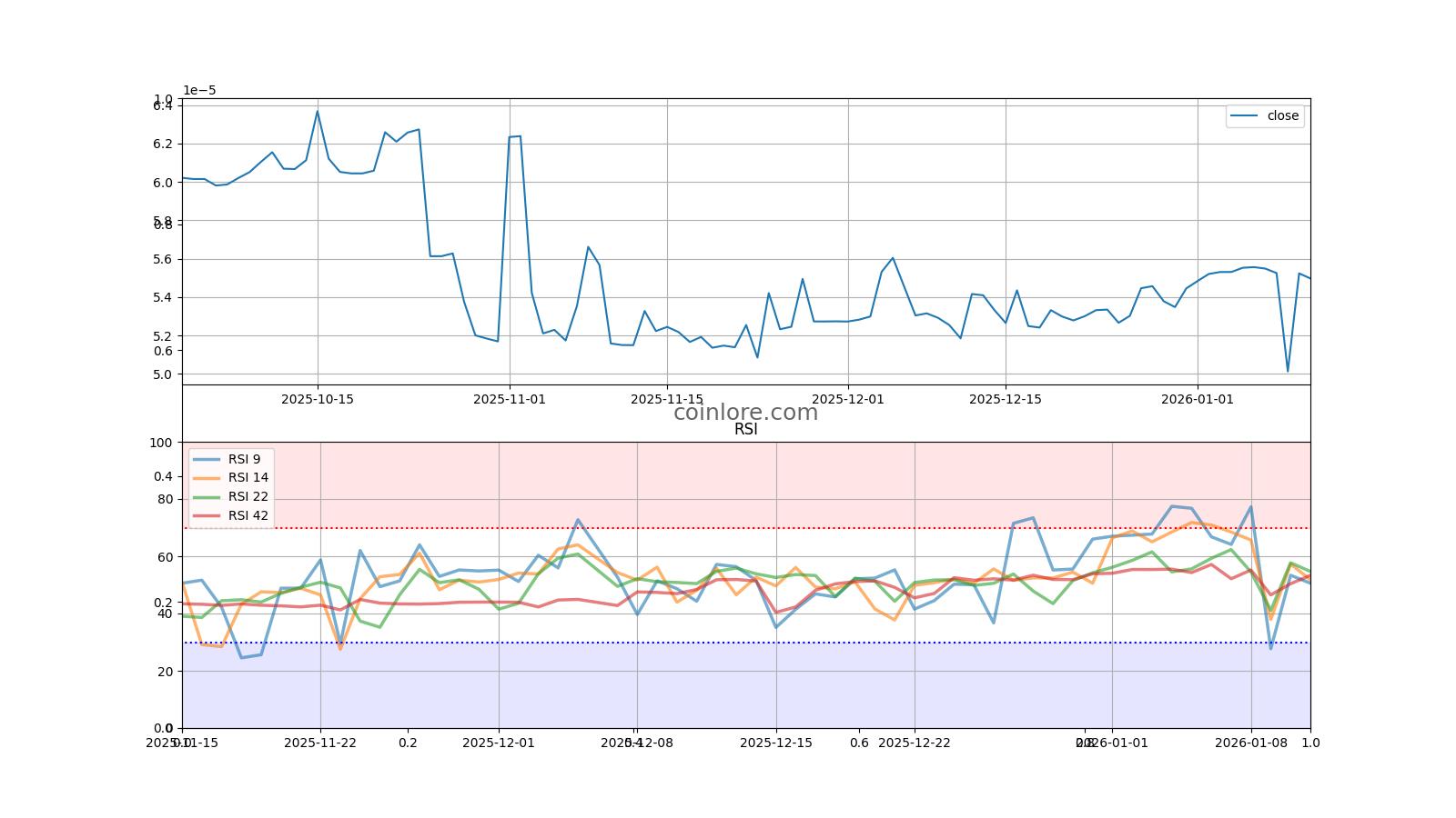 애드토큰 RSI indicator