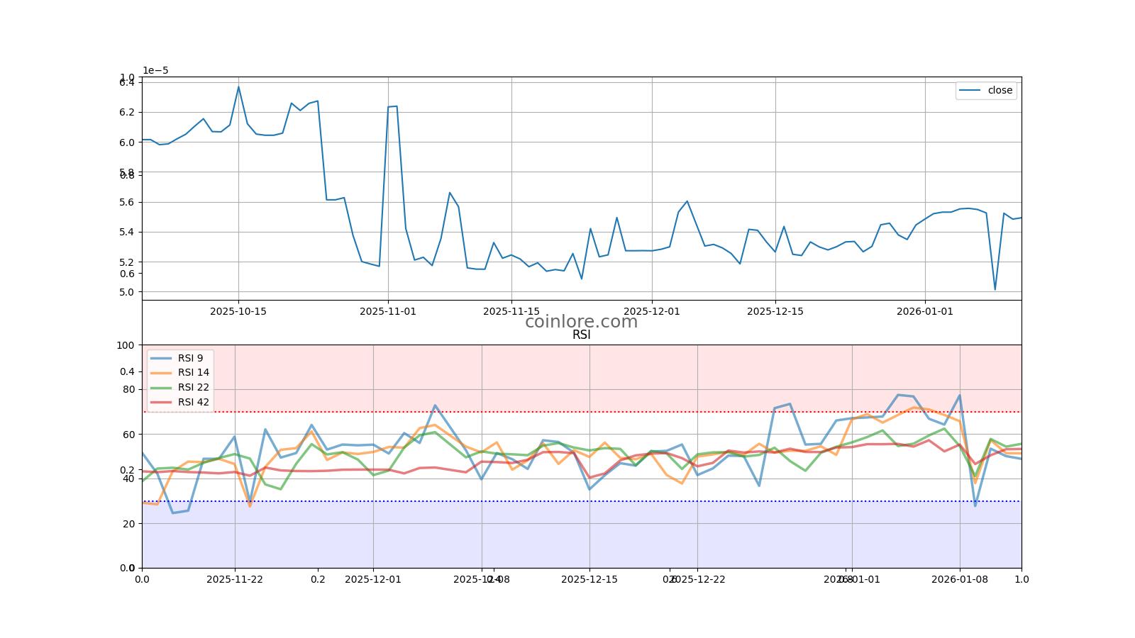 AdToken RSI indicator