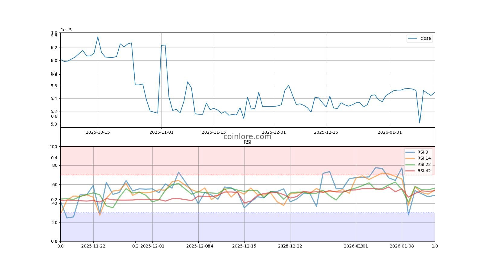 AdToken RSI indicator
