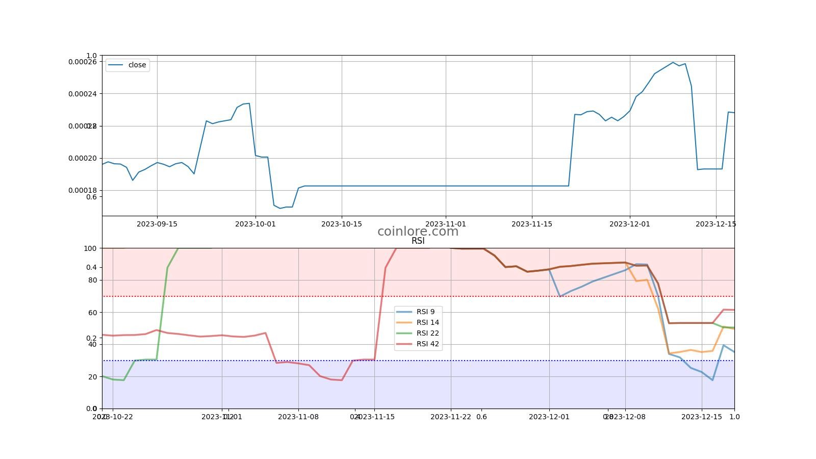 AdToken RSI indicator