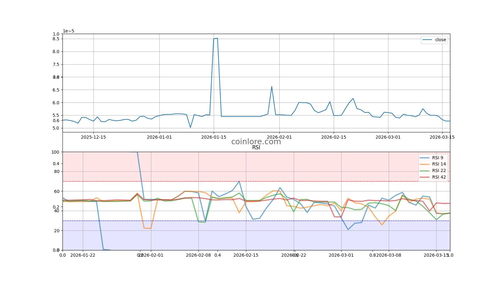 AdToken RSI indicator
