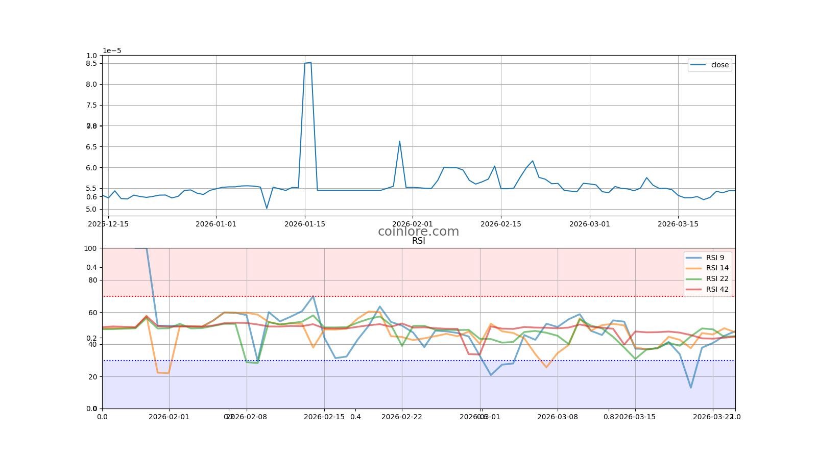 AdToken RSI indicator