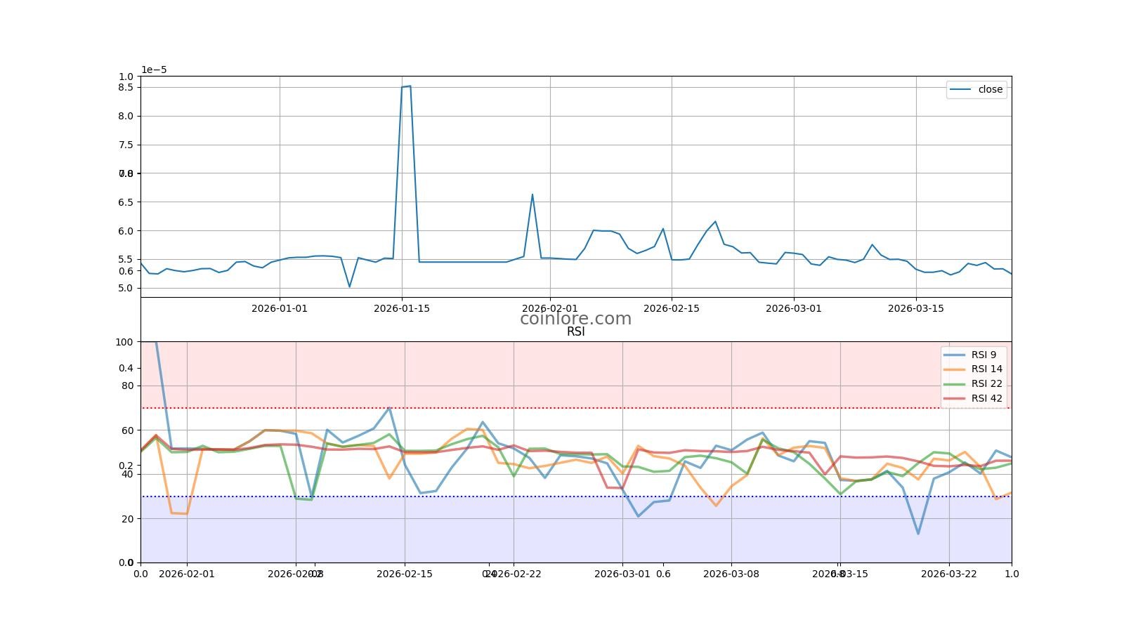 AdToken RSI indicator