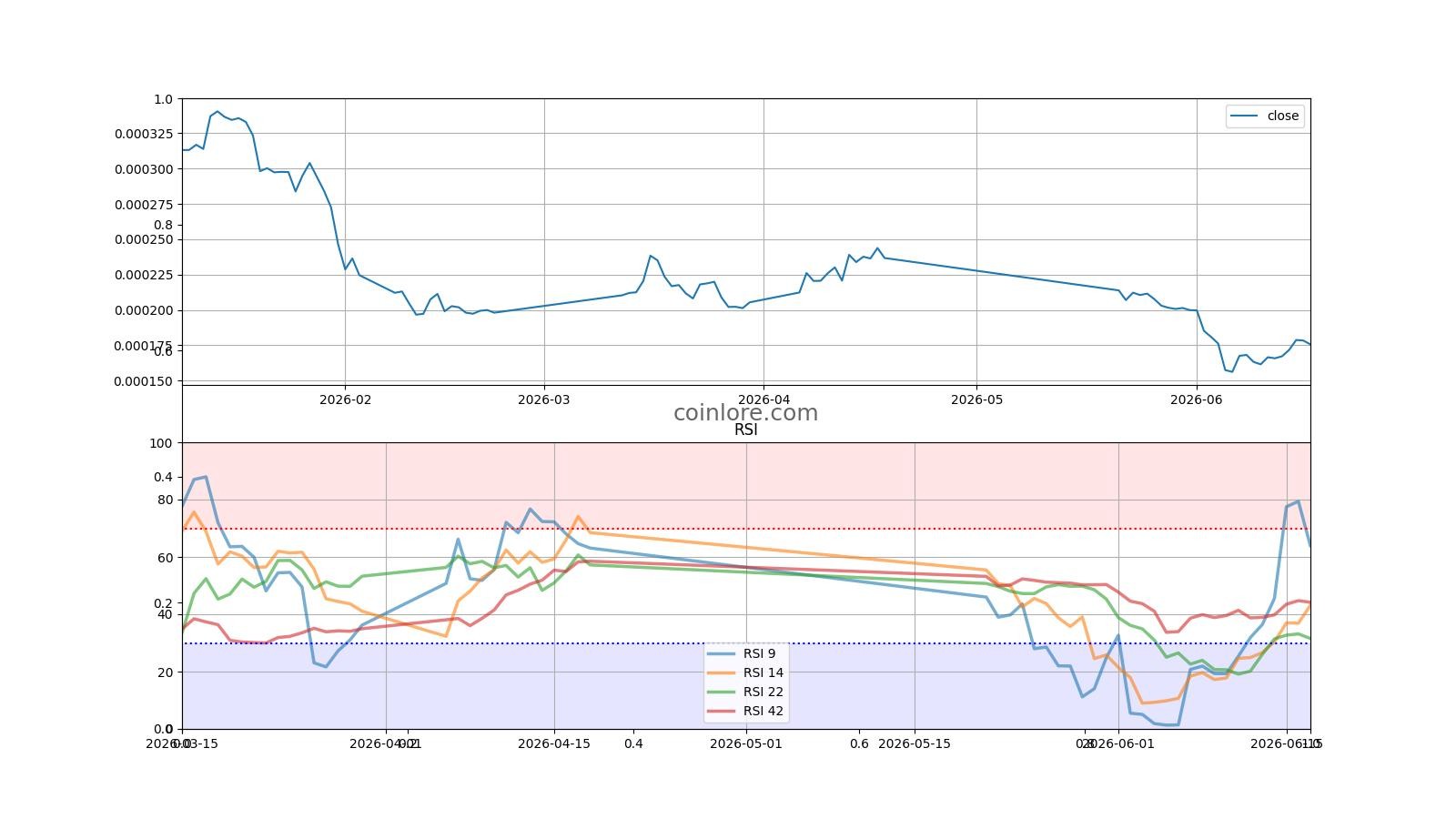 Adult Playground RSI indicator