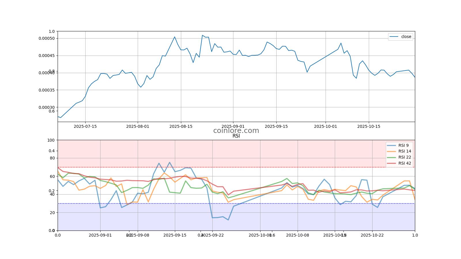 Adult Playground RSI indicator