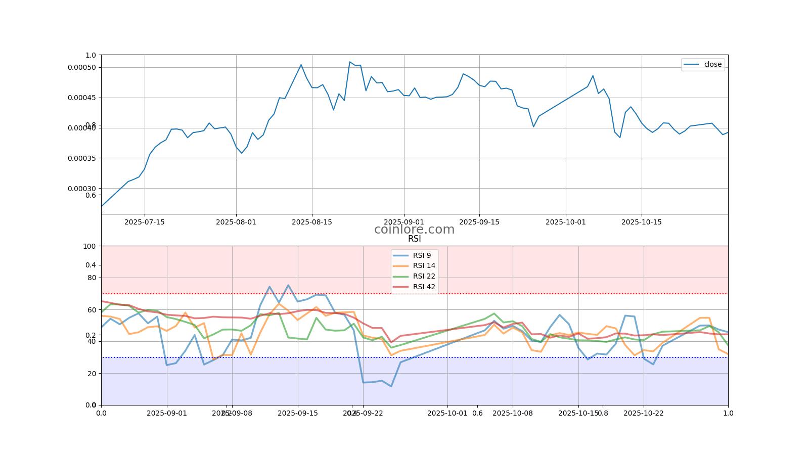 Adult Playground RSI indicator