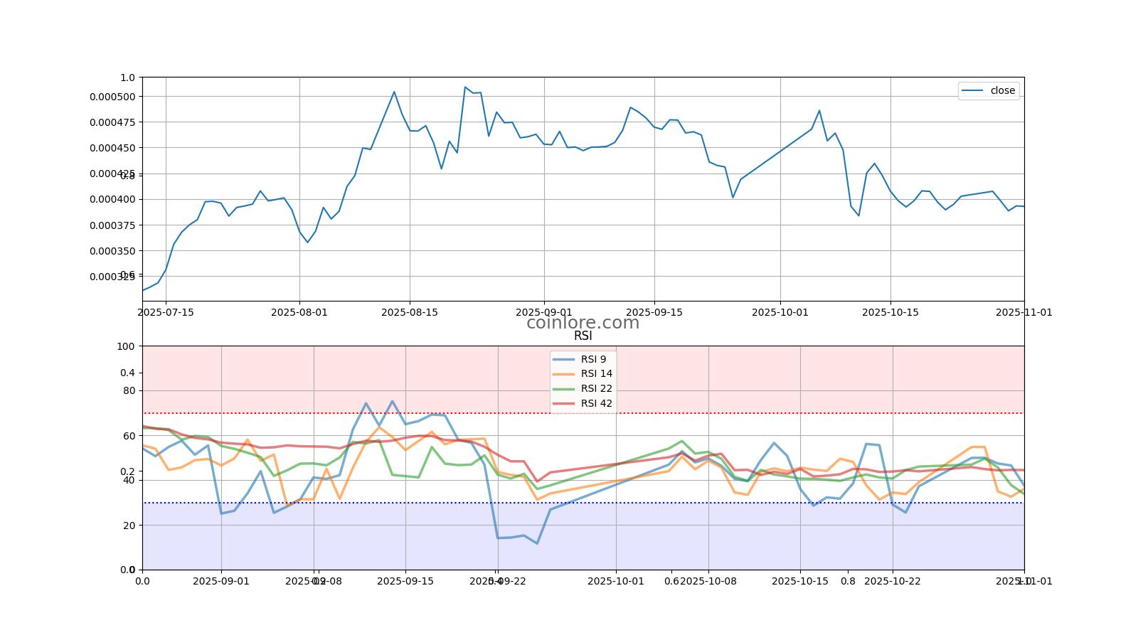 Adult Playground RSI indicator
