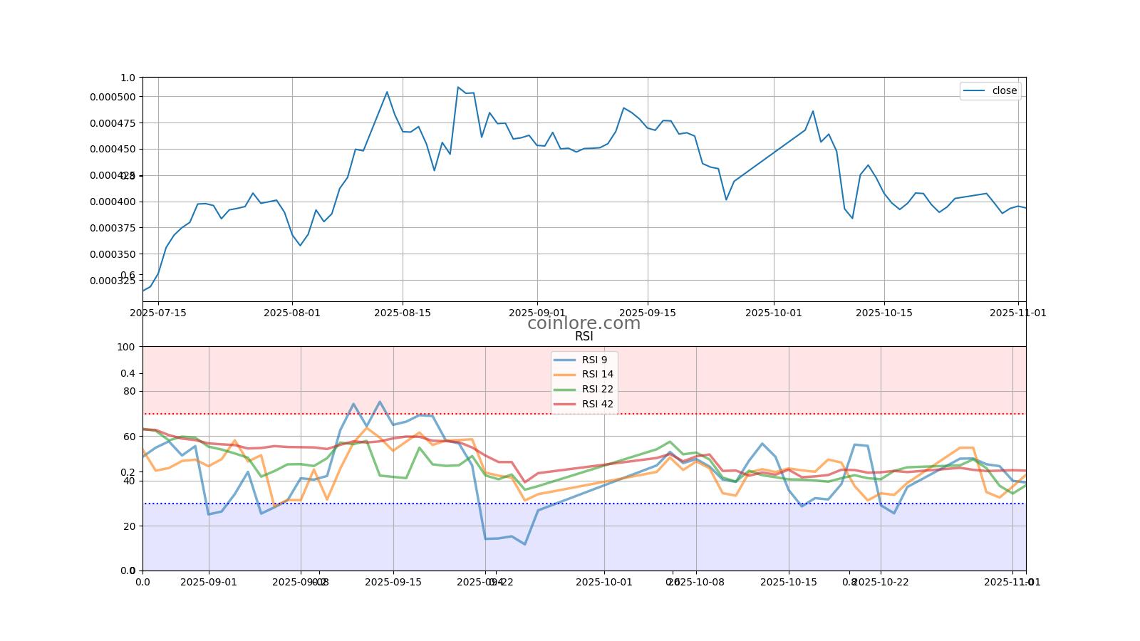 Adult Playground RSI indicator