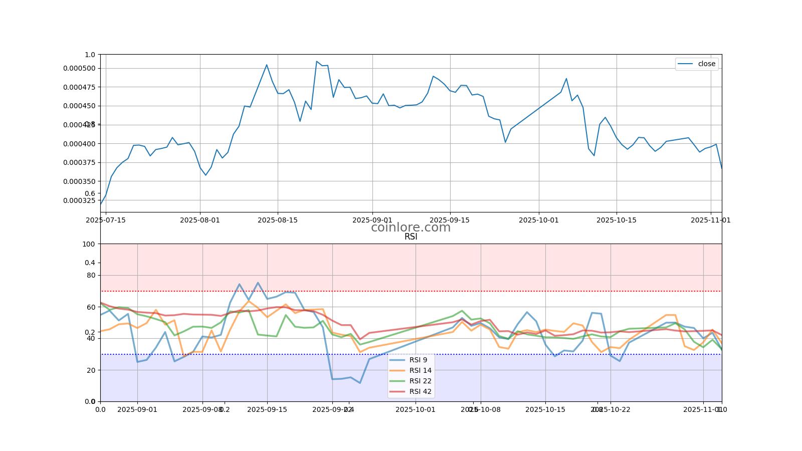 Adult Playground RSI indicator