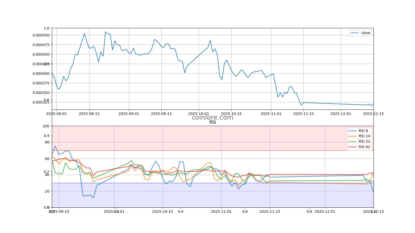 Adult Playground RSI indicator