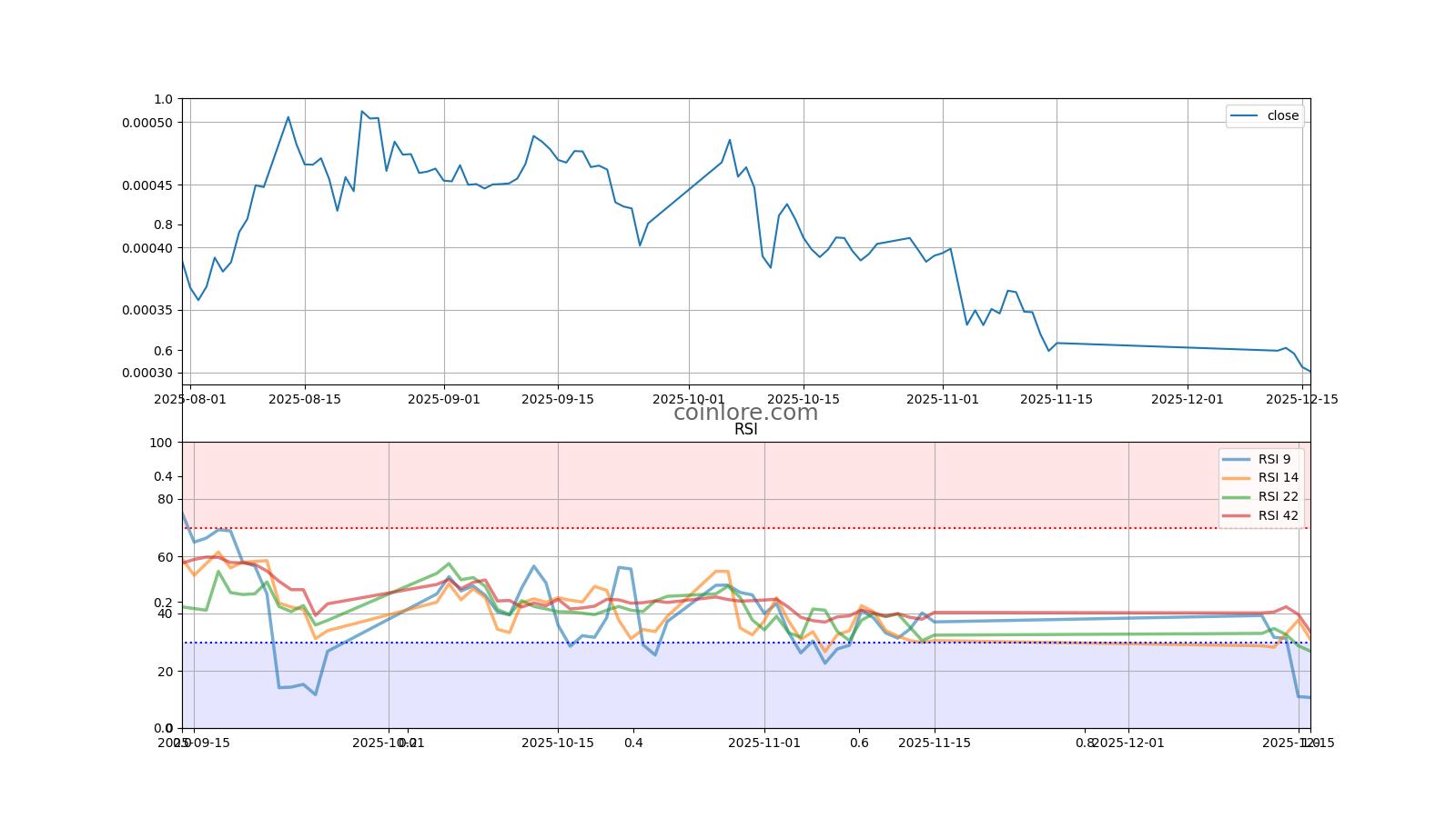Adult Playground RSI indicator