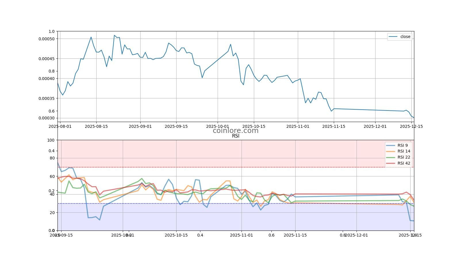 Adult Playground RSI indicator