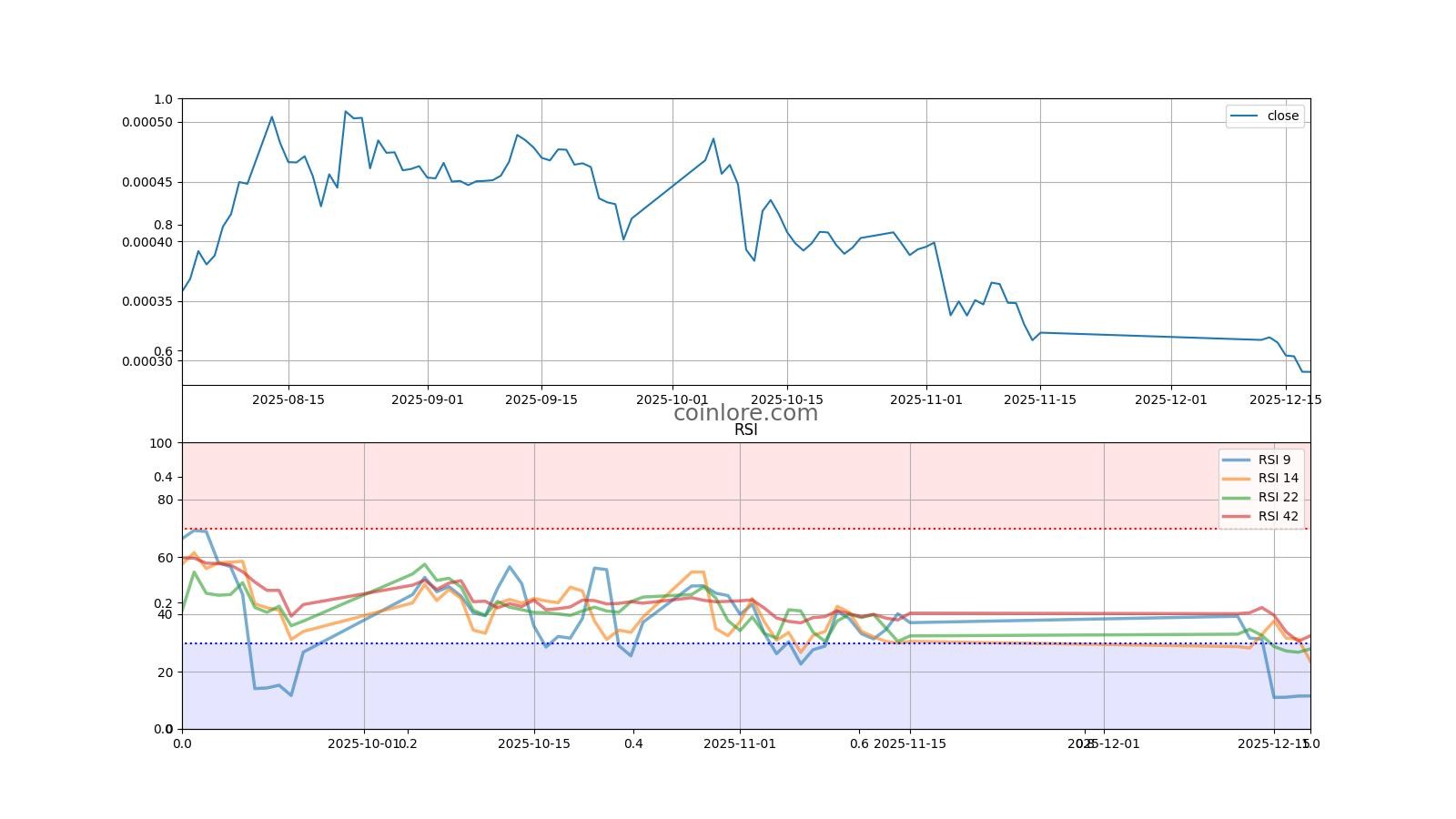 Adult Playground RSI indicator