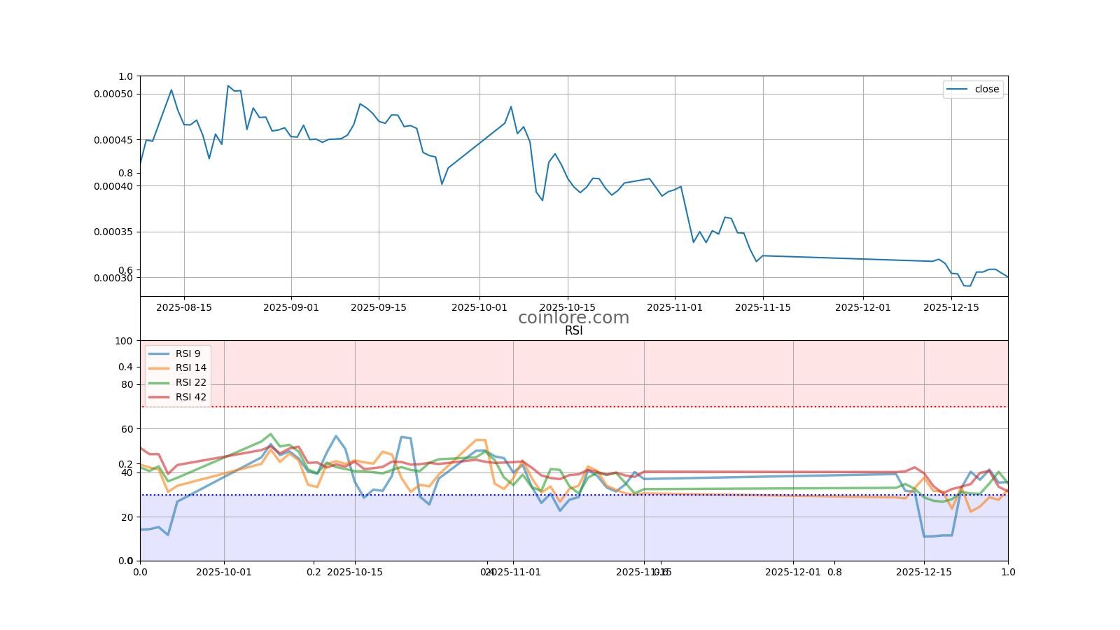 Adult Playground RSI indicator