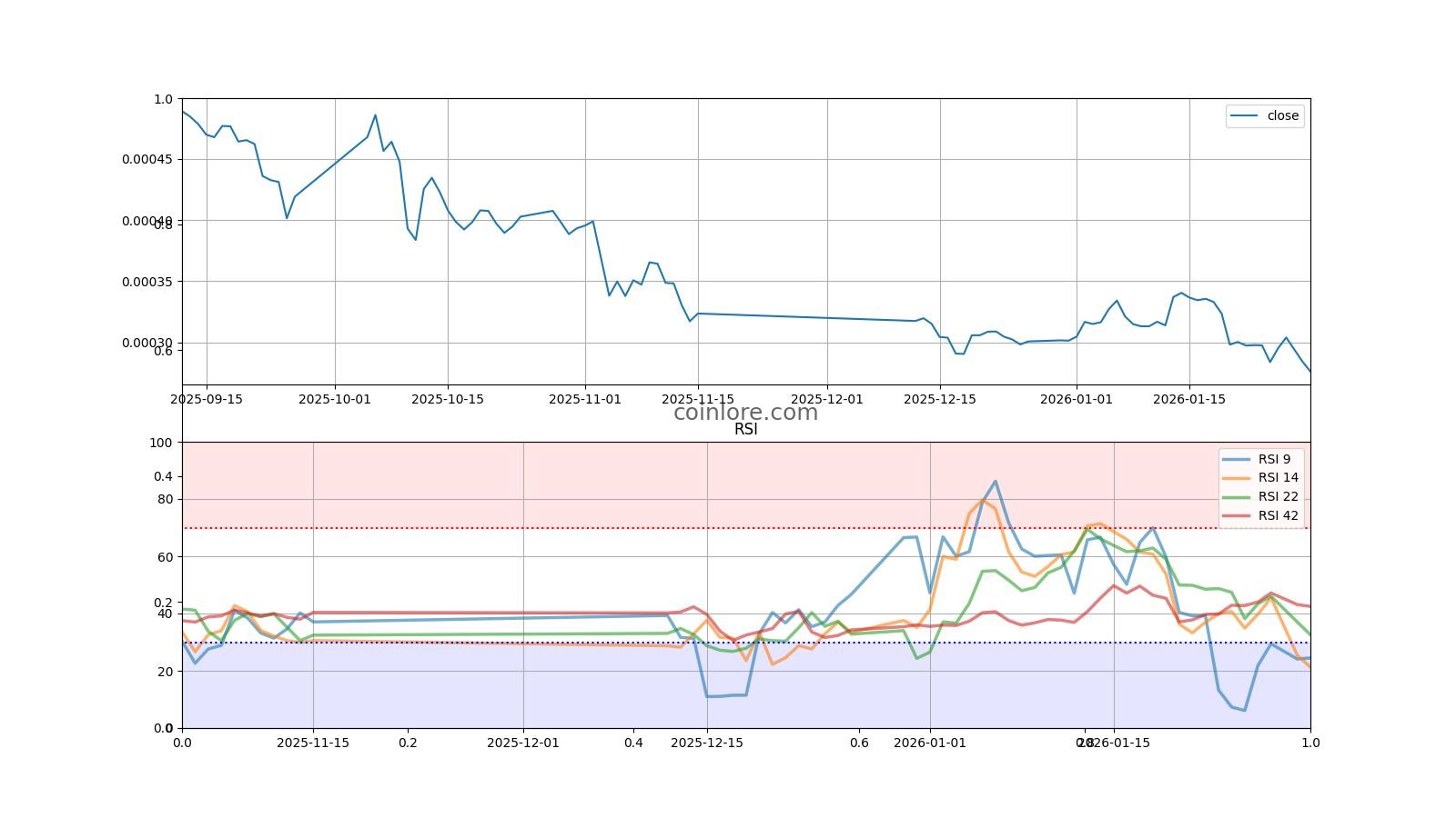 Adult Playground RSI indicator