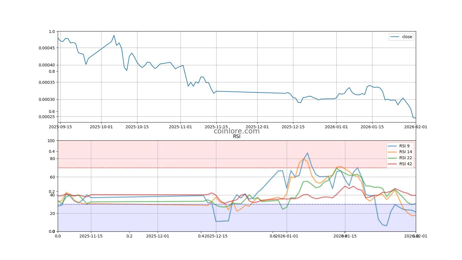 Adult Playground RSI indicator