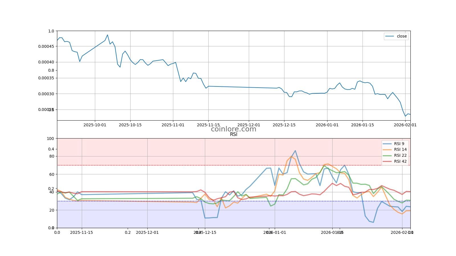 Adult Playground RSI indicator