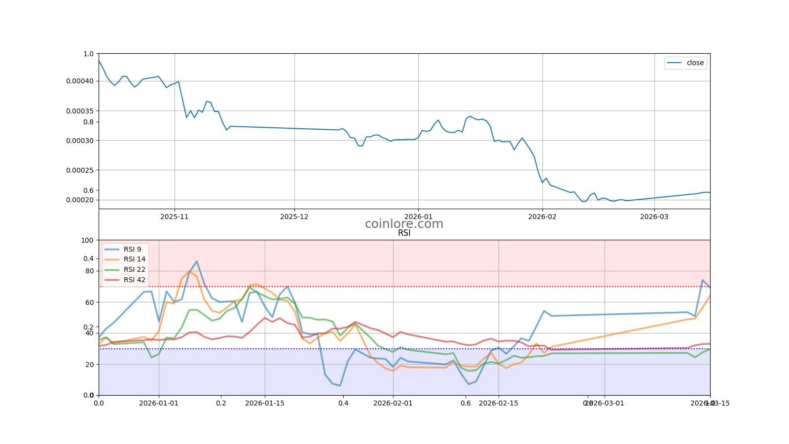 Adult Playground RSI indicator