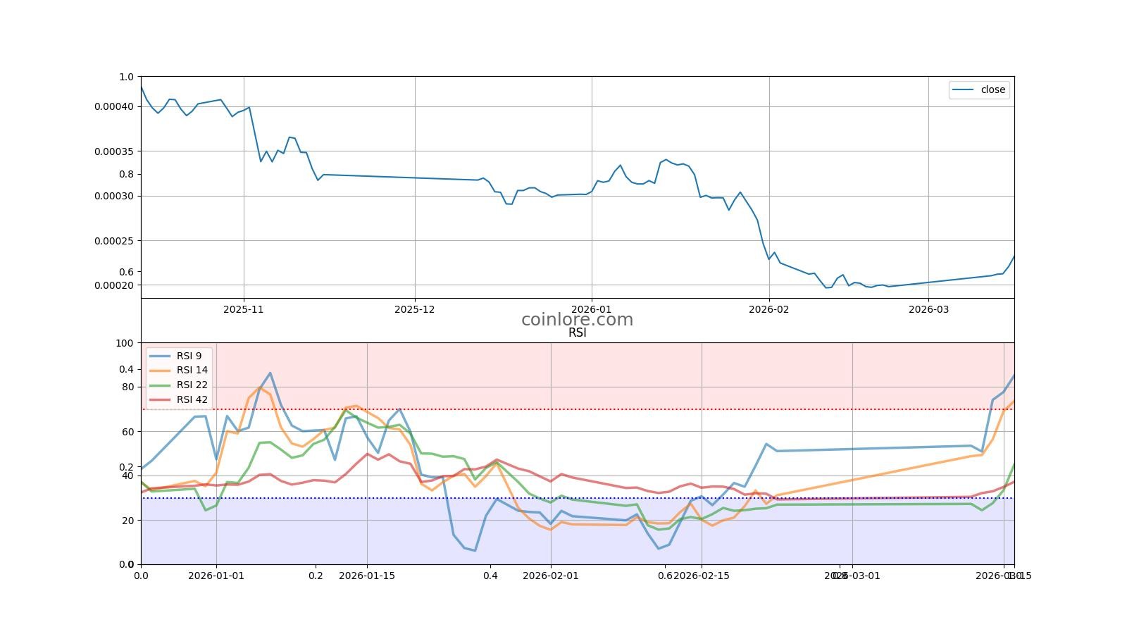 Adult Playground RSI indicator
