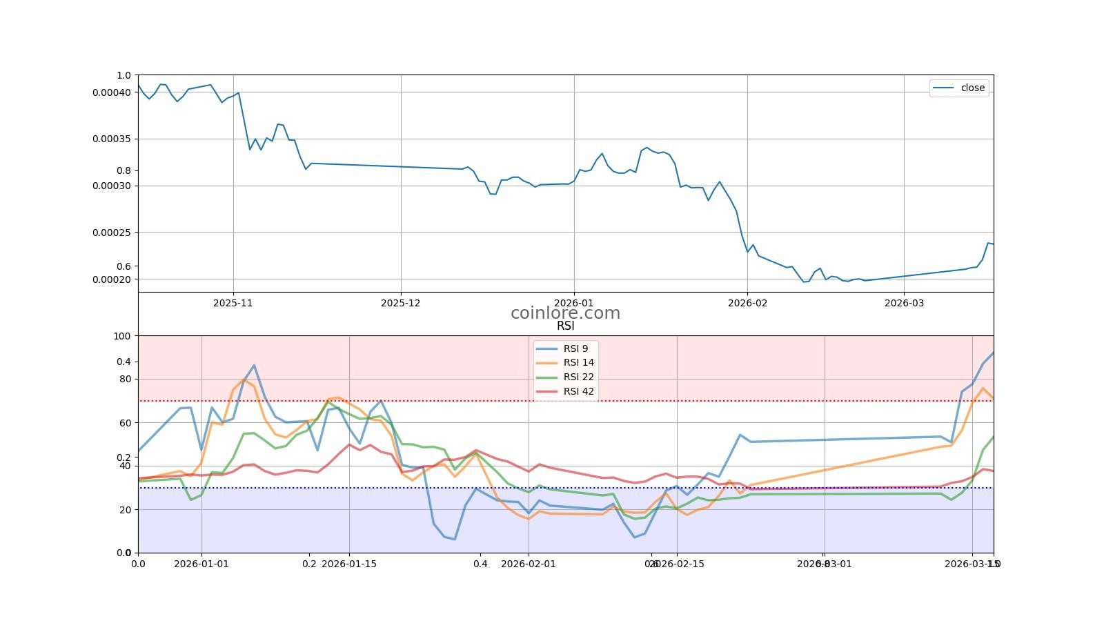 Adult Playground RSI indicator