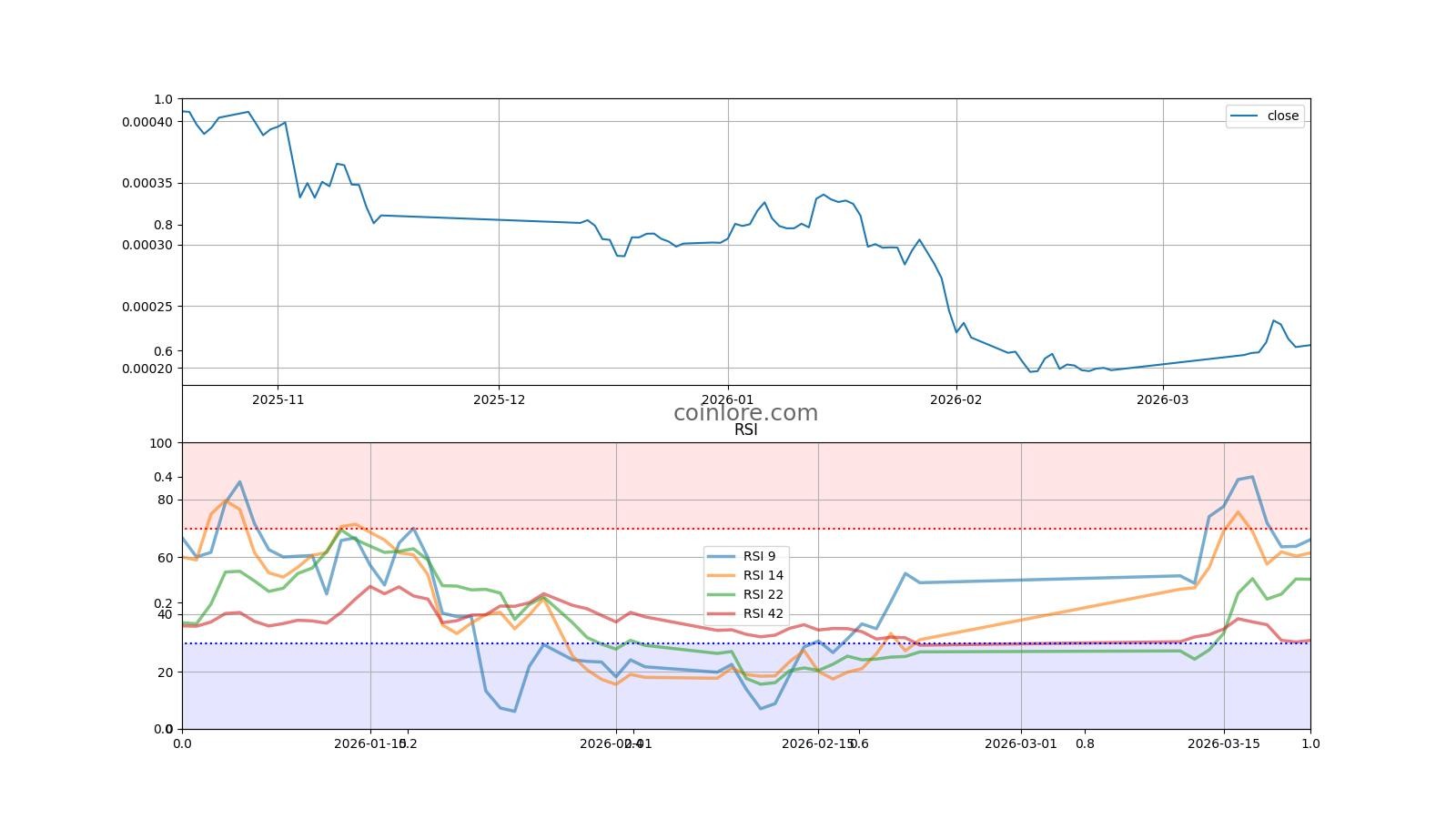 Adult Playground RSI indicator
