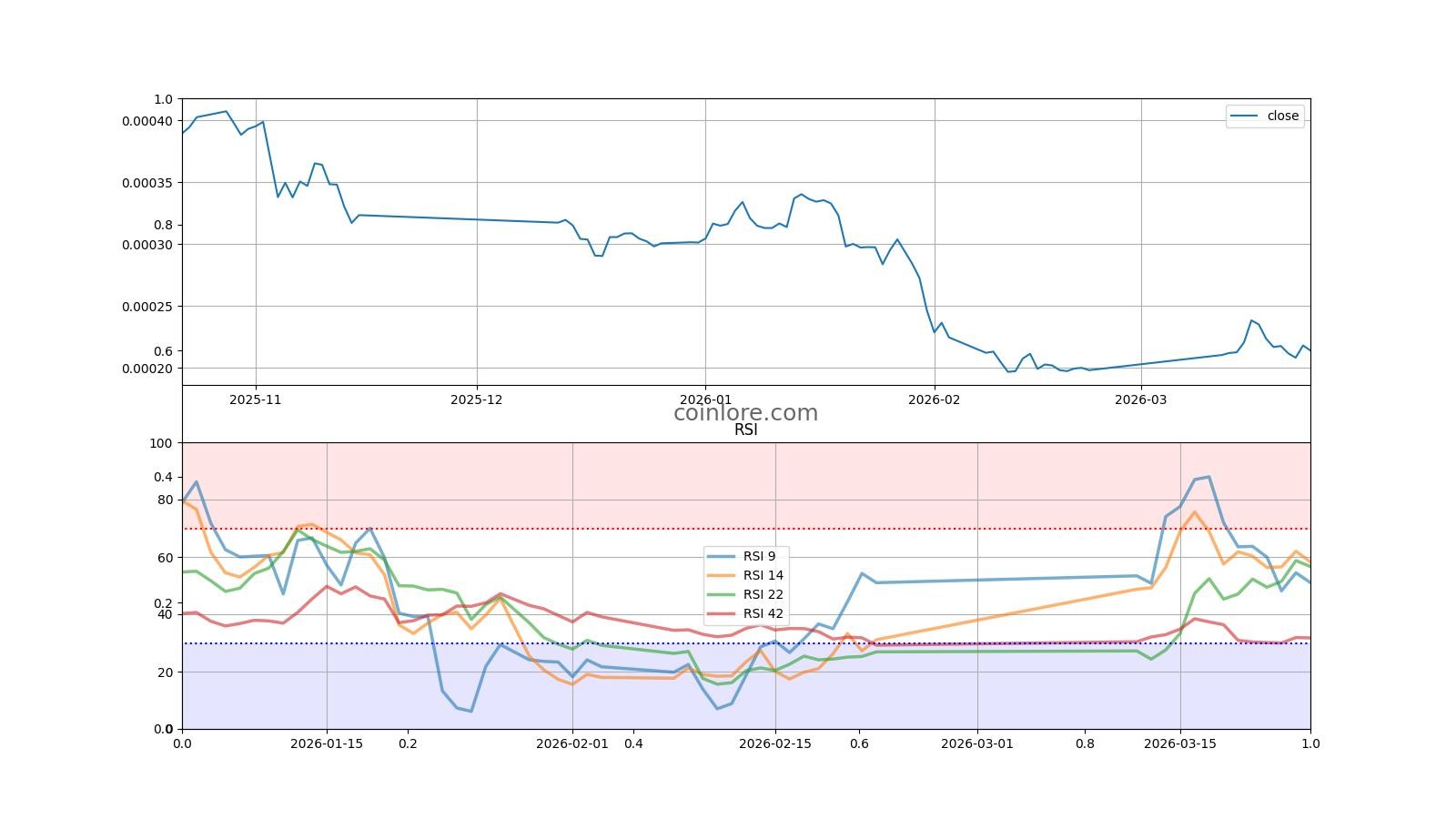 Adult Playground RSI indicator