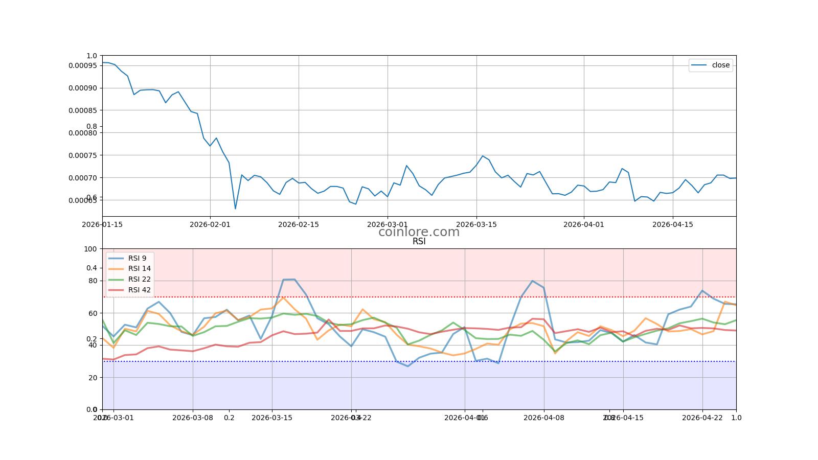 Advanced Internet Blocks RSI indicator