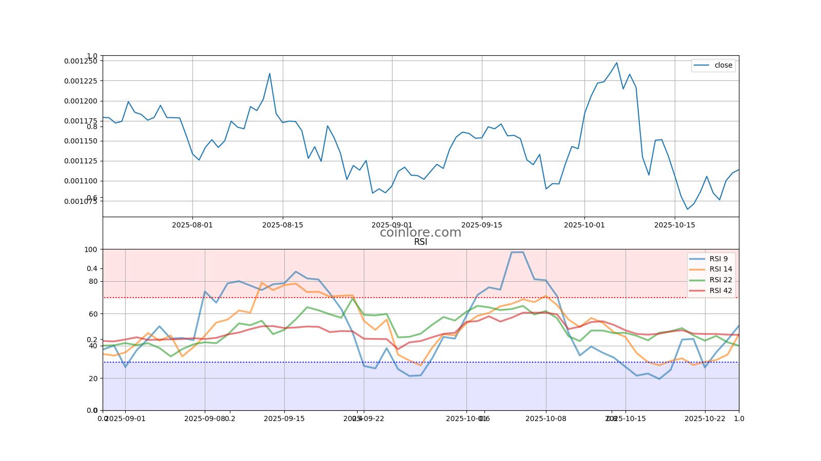 Advanced Internet Blocks RSI indicator