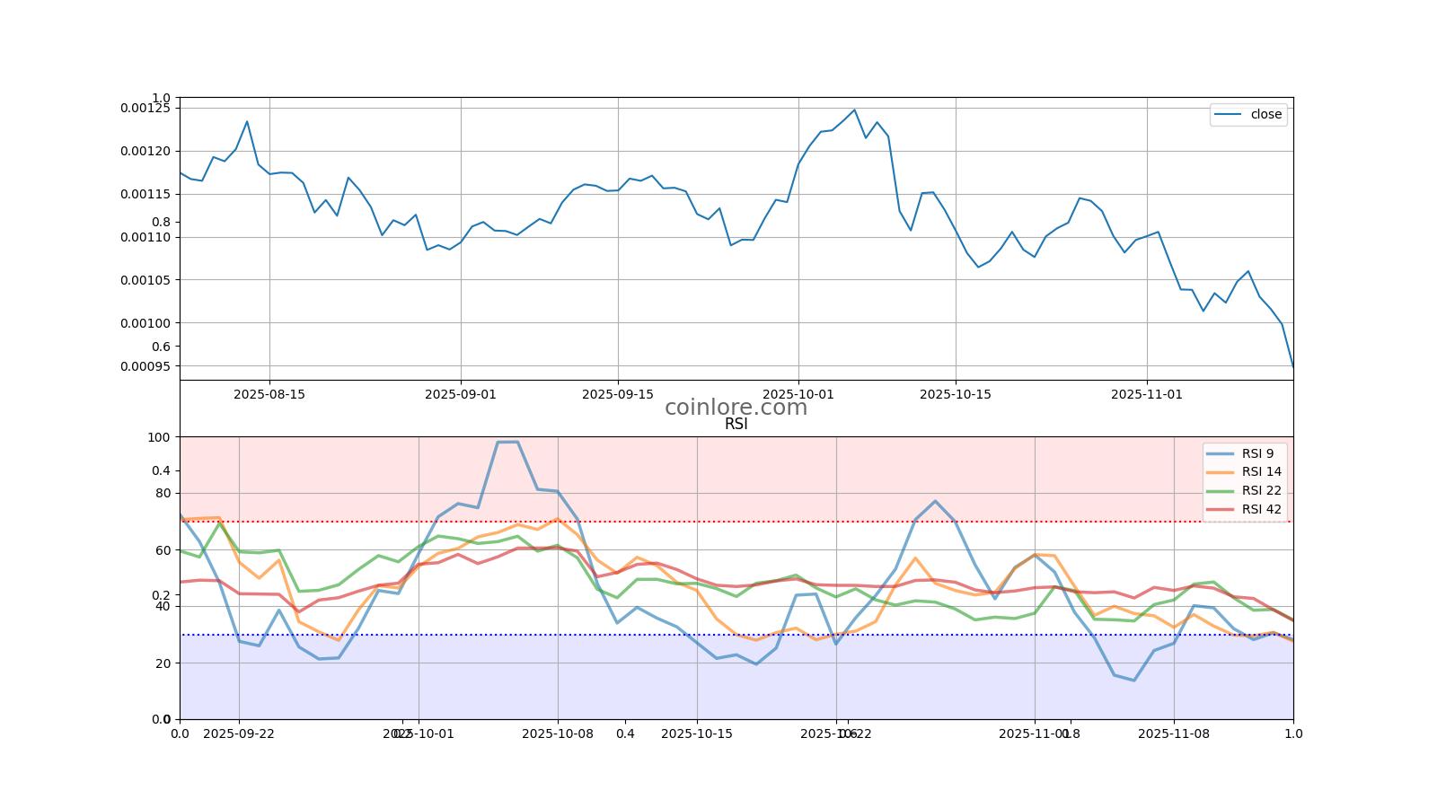 Advanced Internet Blocks RSI indicator