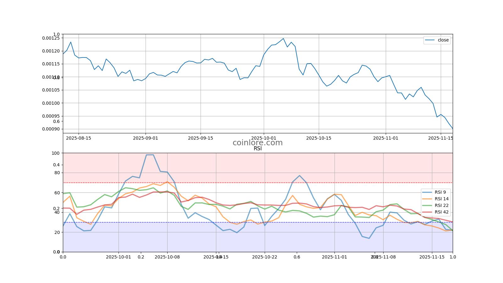 Advanced Internet Blocks RSI indicator